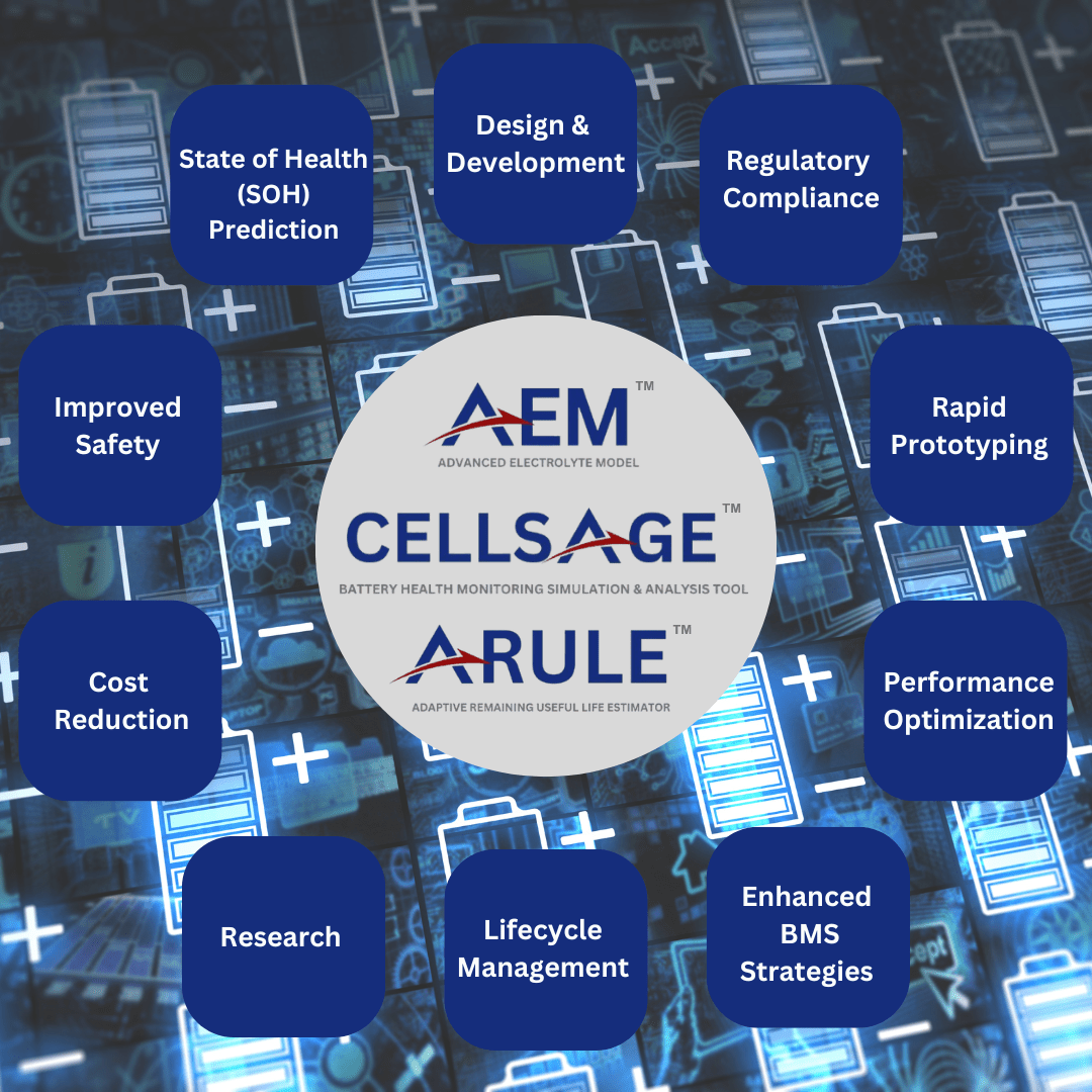 The Future of Battery Modeling & Simulation Tools