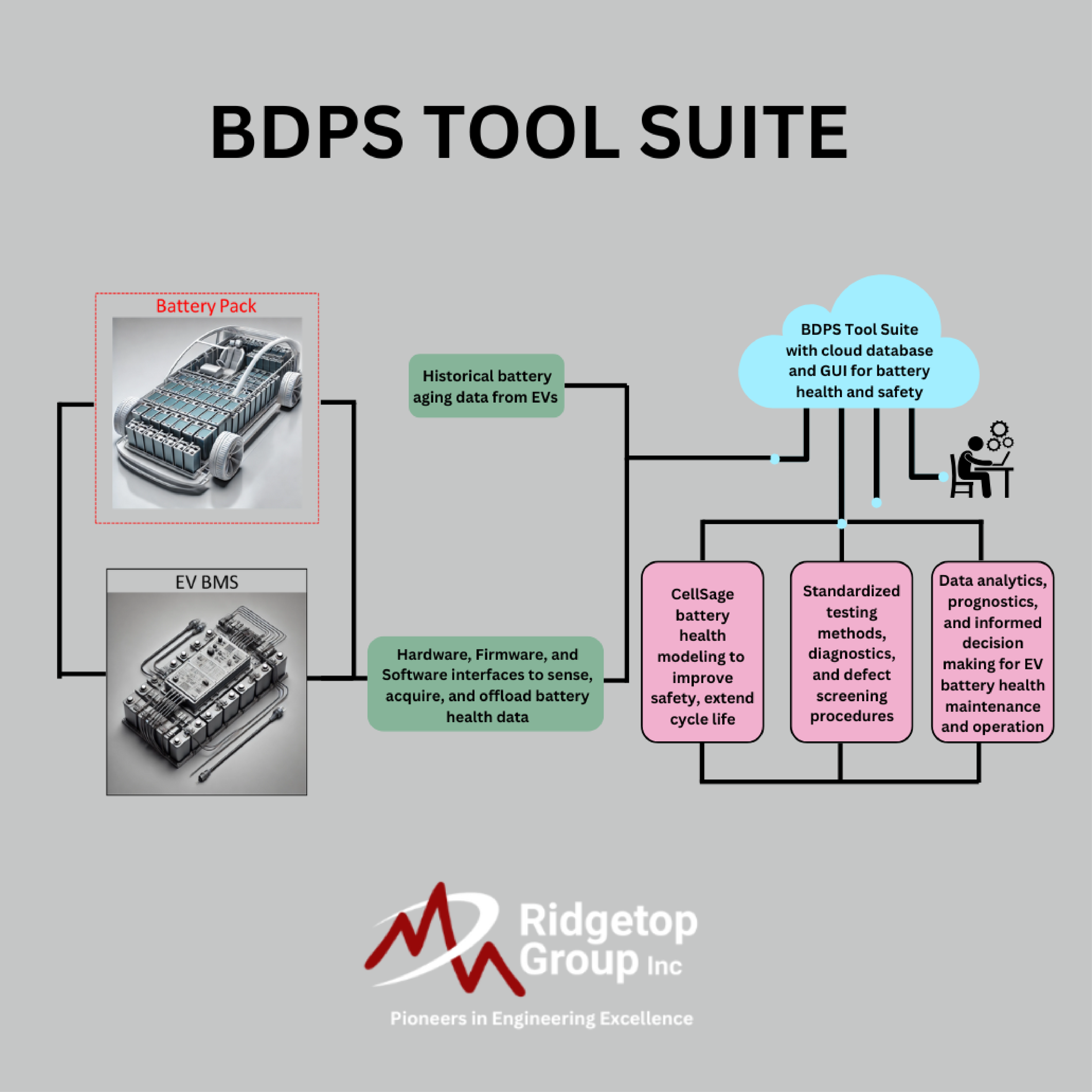 Register Now for Access to the BDPS Tool Suite: Advanced Solutions for Battery Diagnostic and ...