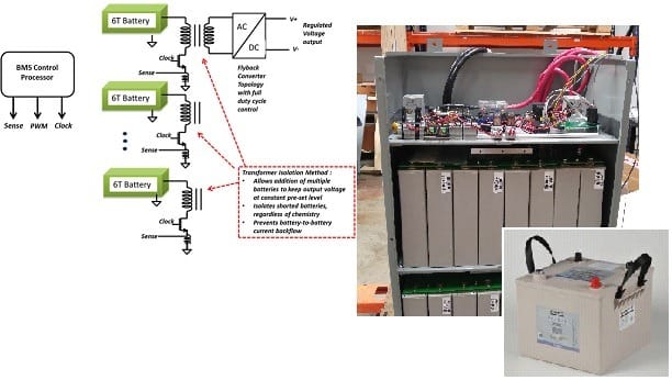 Battery Management Systems - Ridgetop Group